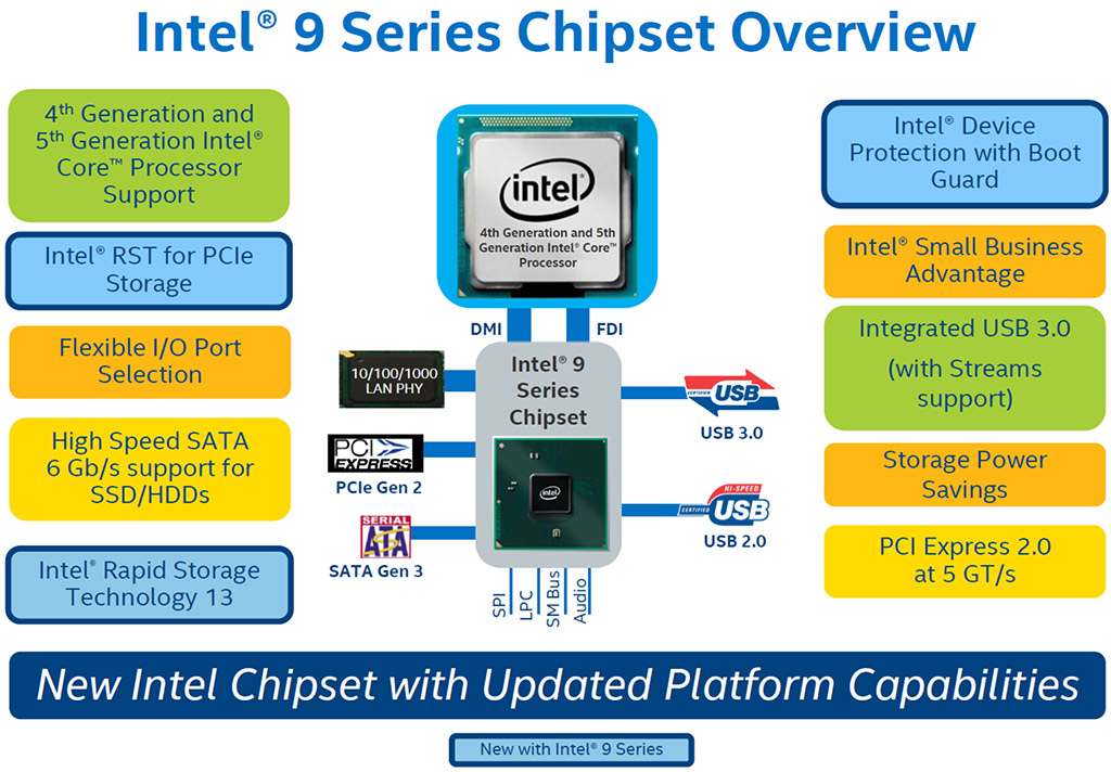 lab501 » Intel Core i5 4460 & GIGABYTE Z97X-Gaming G1 WiFi-BK